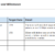 Project Status Report Email Template (5) - TEMPLATES EXAMPLE ...