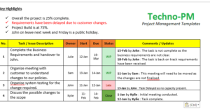 Project Status Report Email Template (6) - TEMPLATES EXAMPLE ...