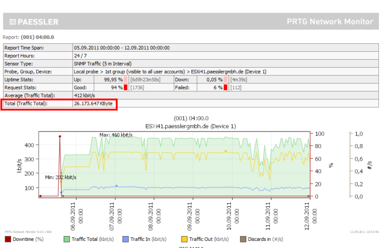 Prtg Report Templates (10) - TEMPLATES EXAMPLE | TEMPLATES EXAMPLE