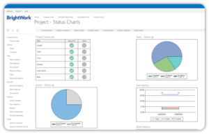 Report To Senior Management Template - TEMPLATES EXAMPLE | TEMPLATES ...