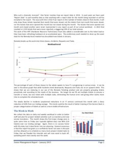 Report To Senior Management Template (3) - TEMPLATES EXAMPLE ...
