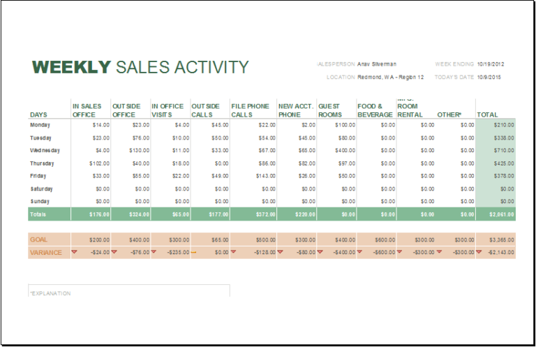 Sale Report Template Excel (3) - TEMPLATES EXAMPLE | TEMPLATES EXAMPLE