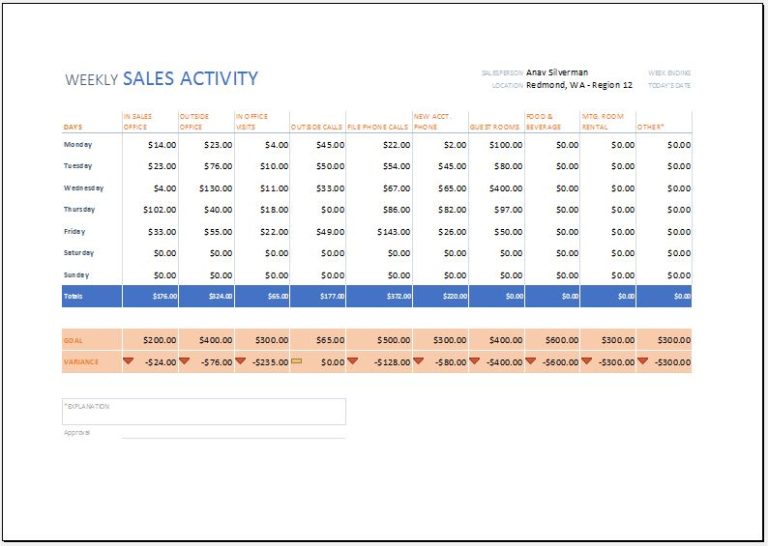 Sales Activity Report Template Excel (4) - TEMPLATES EXAMPLE ...