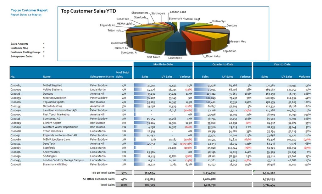 Sales Analysis Report Template (2) - TEMPLATES EXAMPLE | TEMPLATES EXAMPLE