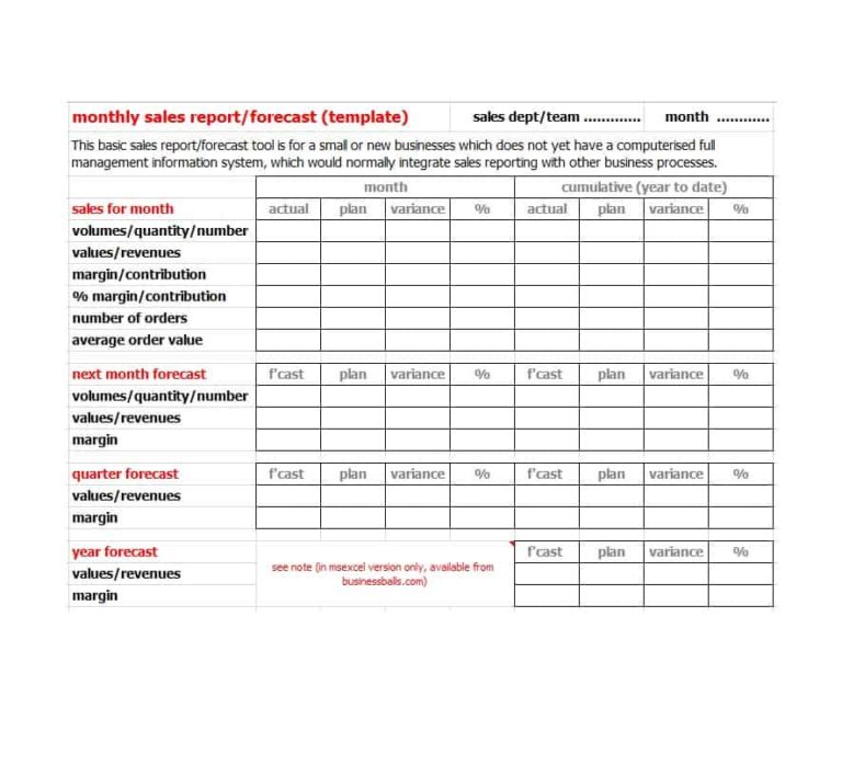 Sales Manager Monthly Report Templates (3) - TEMPLATES EXAMPLE ...