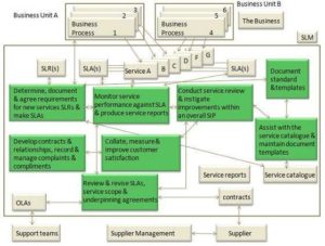 Service Review Report Template (4) - TEMPLATES EXAMPLE | TEMPLATES EXAMPLE