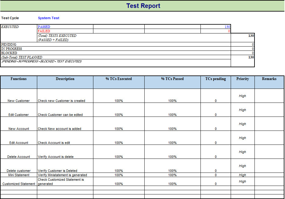 Test Closure Report Template 6 TEMPLATES EXAMPLE TEMPLATES EXAMPLE