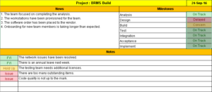 Testing Weekly Status Report Template (5) - TEMPLATES EXAMPLE ...