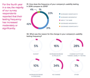 Usability Test Report Template (2) - TEMPLATES EXAMPLE | TEMPLATES EXAMPLE