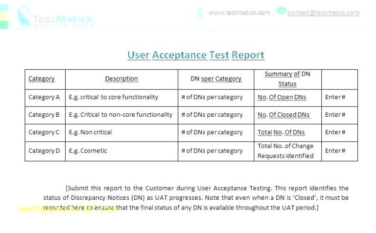 User Acceptance Testing Feedback Report Template (7) - TEMPLATES ...