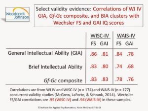 Wppsi Iv Report Template - TEMPLATES EXAMPLE | TEMPLATES EXAMPLE