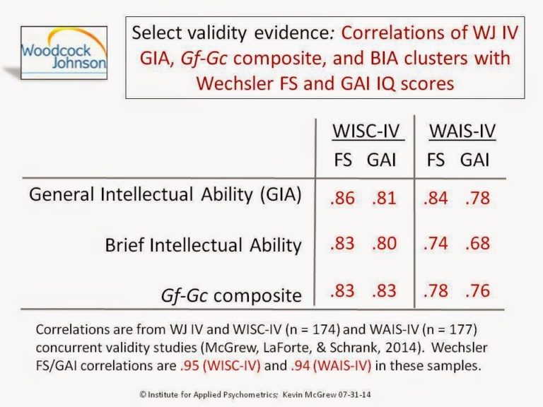 Wppsi Iv Report Template - TEMPLATES EXAMPLE | TEMPLATES EXAMPLE