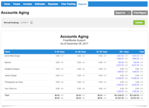 Accounts Receivable Report Template (1) - TEMPLATES EXAMPLE | TEMPLATES ...