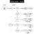 Blank Decision Tree Template (3) - TEMPLATES EXAMPLE | TEMPLATES EXAMPLE