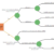 Blank Decision Tree Template (3) - TEMPLATES EXAMPLE | TEMPLATES EXAMPLE