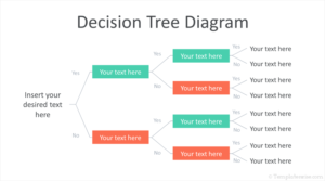 Blank Decision Tree Template (3) - TEMPLATES EXAMPLE | TEMPLATES EXAMPLE
