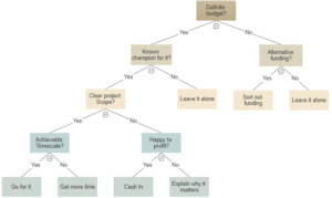 Blank Decision Tree Template (4) - TEMPLATES EXAMPLE | TEMPLATES EXAMPLE