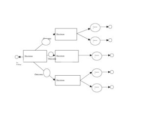 Blank Decision Tree Template (4) - TEMPLATES EXAMPLE | TEMPLATES EXAMPLE