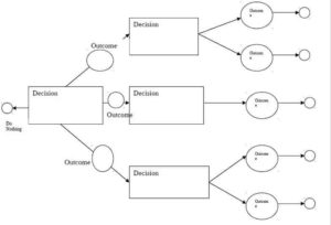Blank Decision Tree Template (5) - TEMPLATES EXAMPLE | TEMPLATES EXAMPLE