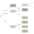 Blank Decision Tree Template (3) - TEMPLATES EXAMPLE | TEMPLATES EXAMPLE