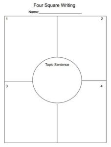 Blank Four Square Writing Template (8) - TEMPLATES EXAMPLE | TEMPLATES ...