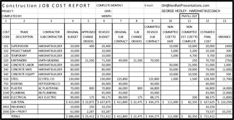 Construction Cost Report Template (3) - TEMPLATES EXAMPLE | TEMPLATES ...