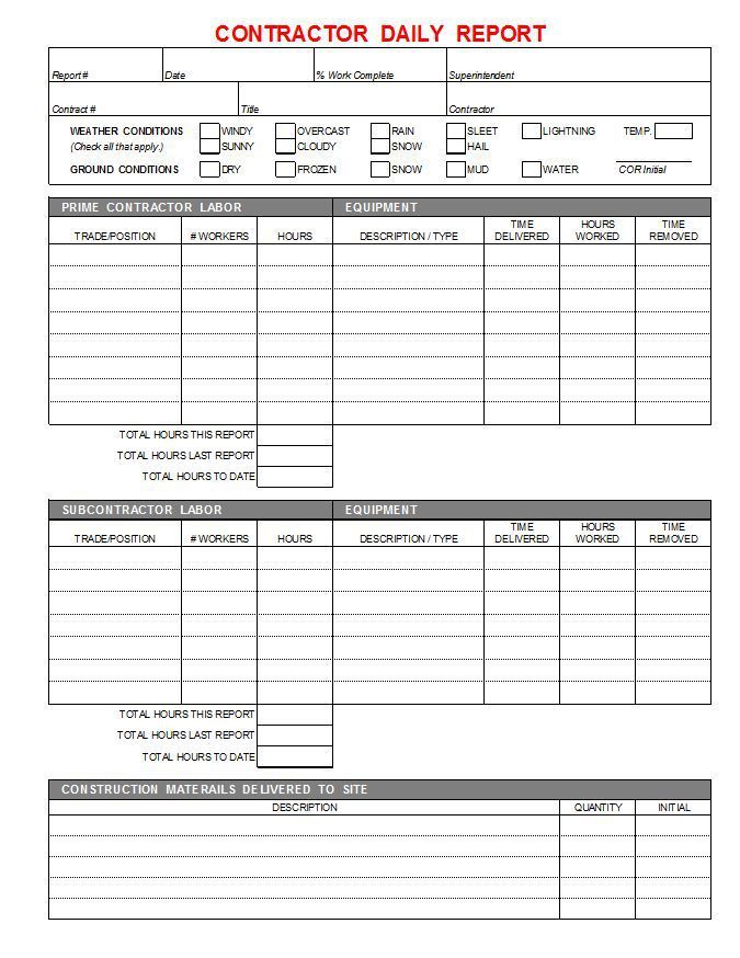 Sample Weekly Report To Boss