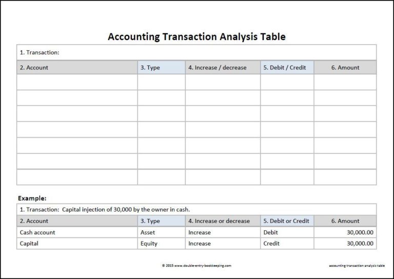 Credit Analysis Report Template (2) - TEMPLATES EXAMPLE | TEMPLATES EXAMPLE