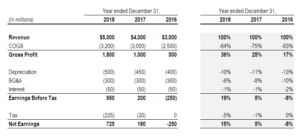 Credit Analysis Report Template (4) - TEMPLATES EXAMPLE | TEMPLATES EXAMPLE