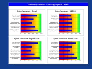 Data Quality Assessment Report Template (1) - TEMPLATES EXAMPLE ...