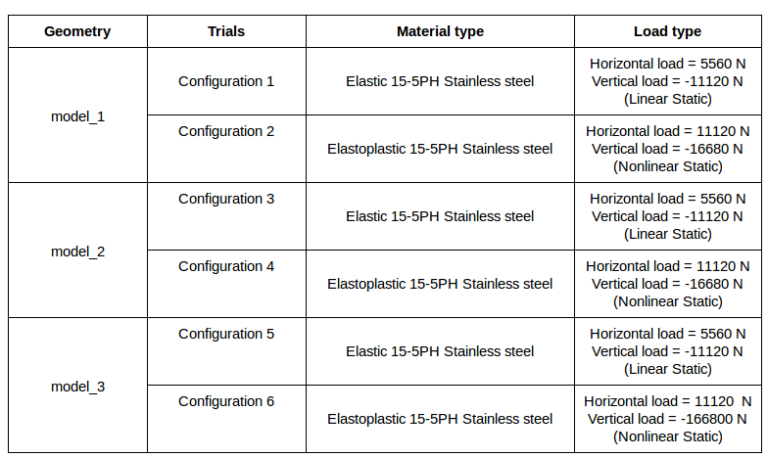 Fea Report Template (2) - TEMPLATES EXAMPLE | TEMPLATES EXAMPLE