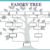 Fill In The Blank Family Tree Template (2) - TEMPLATES EXAMPLE ...