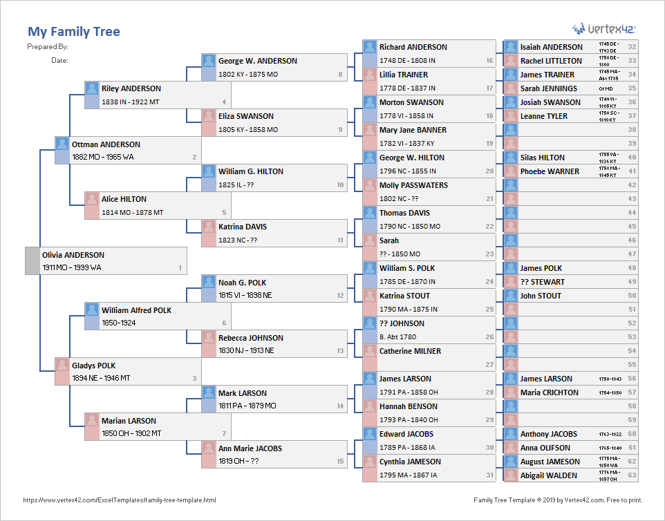 Fill In The Blank Family Tree Template TEMPLATES EXAMPLE TEMPLATES 
