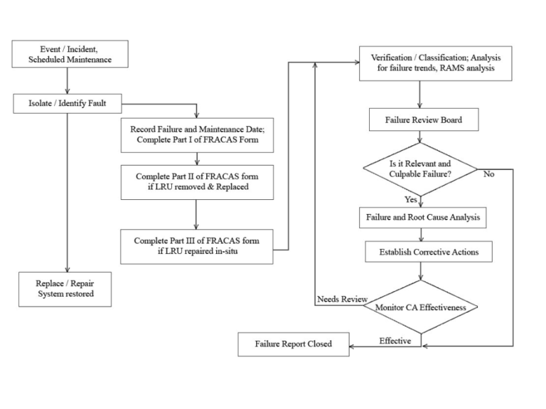 Fracas Report Template (1) - TEMPLATES EXAMPLE | TEMPLATES EXAMPLE