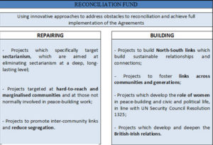 Funding Report Template (3) - TEMPLATES EXAMPLE | TEMPLATES EXAMPLE