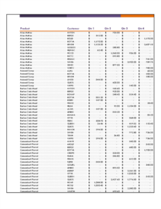 Good Report Templates (5) - TEMPLATES EXAMPLE | TEMPLATES EXAMPLE