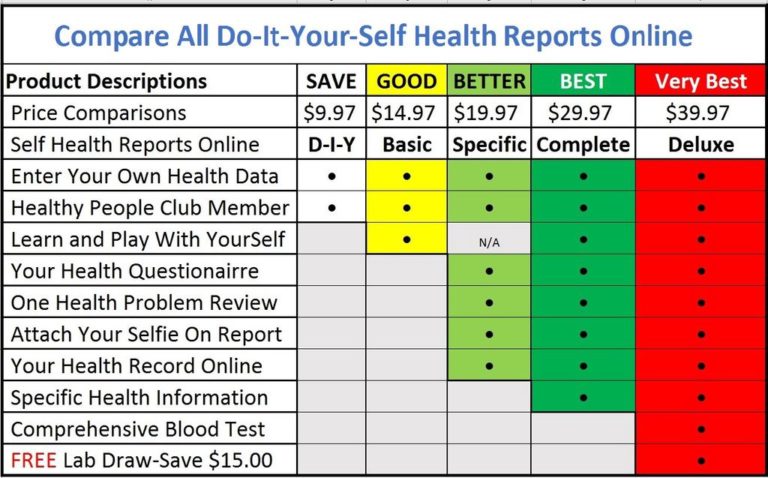 Health Check Report Template - TEMPLATES EXAMPLE | TEMPLATES EXAMPLE