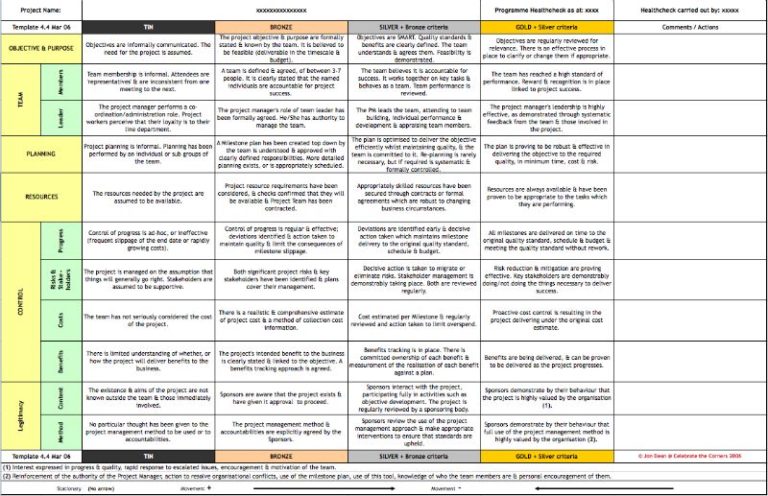 Health Check Report Template - TEMPLATES EXAMPLE | TEMPLATES EXAMPLE