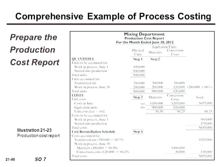 Job Cost Report Template Excel (8) - TEMPLATES EXAMPLE | TEMPLATES EXAMPLE