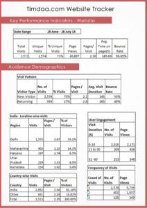 Monthly Activity Report Template (4) - TEMPLATES EXAMPLE | TEMPLATES ...
