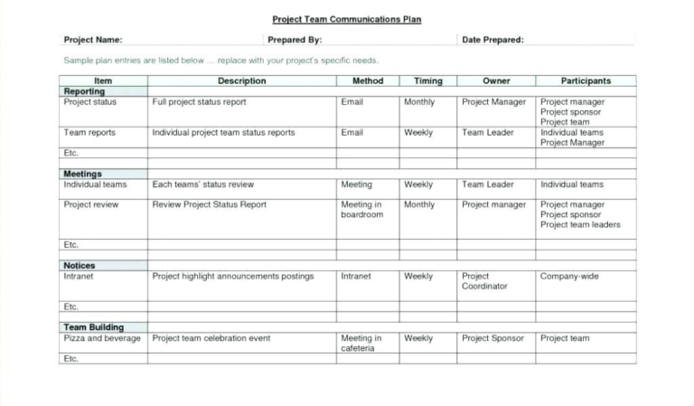 Monthly Productivity Report Template (1) - TEMPLATES EXAMPLE ...