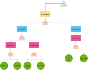 Network Analysis Report Template (1) - TEMPLATES EXAMPLE | TEMPLATES ...
