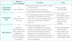 Network Analysis Report Template (4) - TEMPLATES EXAMPLE | TEMPLATES ...