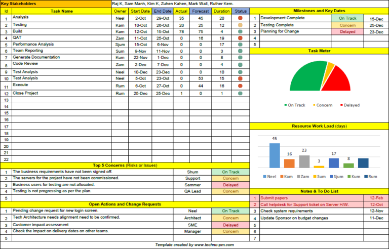 One Page Project Status Report Template (1) - TEMPLATES EXAMPLE ...