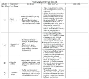 Post Event Evaluation Report Template (1) - TEMPLATES EXAMPLE ...