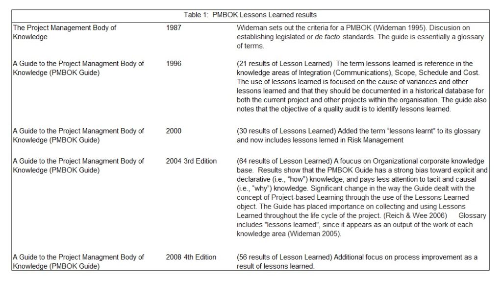 Prince2 Lessons Learned Report Template (2) - TEMPLATES EXAMPLE ...
