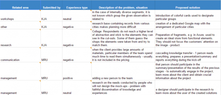 Prince2 Lessons Learned Report Template (2) - TEMPLATES EXAMPLE ...