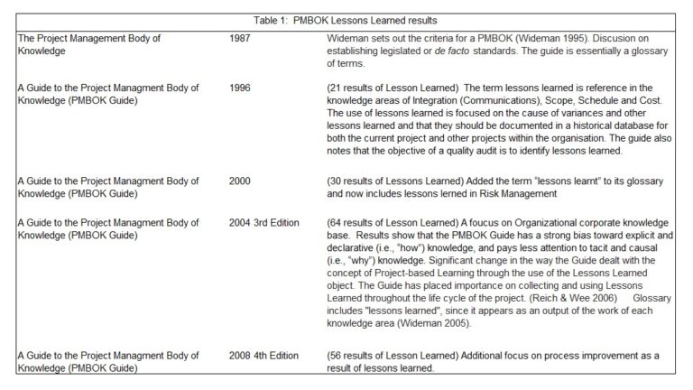 Prince2 Lessons Learned Report Template (2) - TEMPLATES EXAMPLE ...