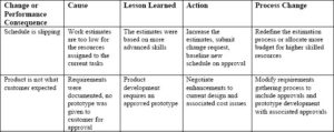 Prince2 Lessons Learned Report Template (5) - TEMPLATES EXAMPLE ...