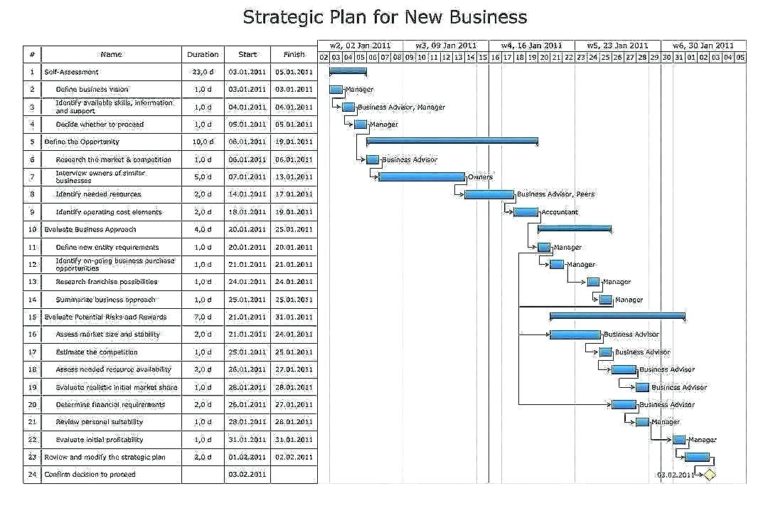 Project Status Report Template Word 2010 (6) - TEMPLATES EXAMPLE ...